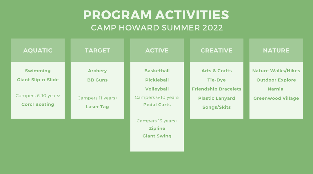 CYO/Camp Howard