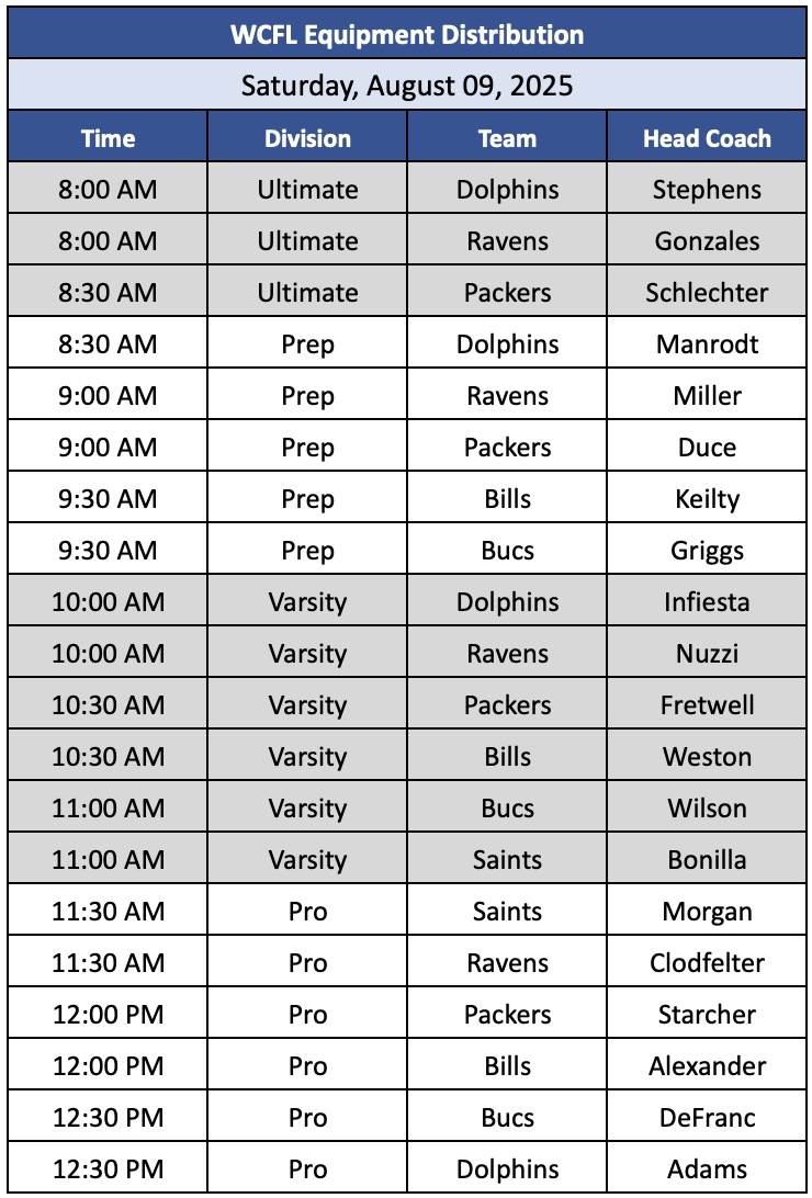 Western Communities Football League