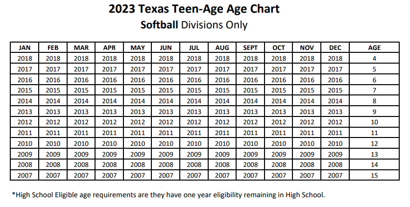 Gatesville Parks & Recreation