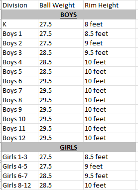 Parkland Basketball Club